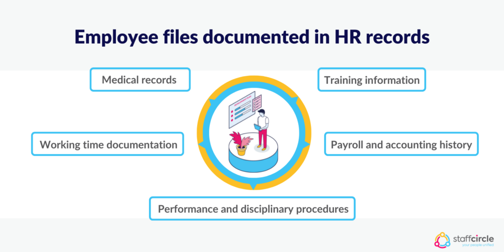 How Long Should You Keep Employee Records For? | StaffCircle How Long Should You Keep Employee Records For? | StaffCircle