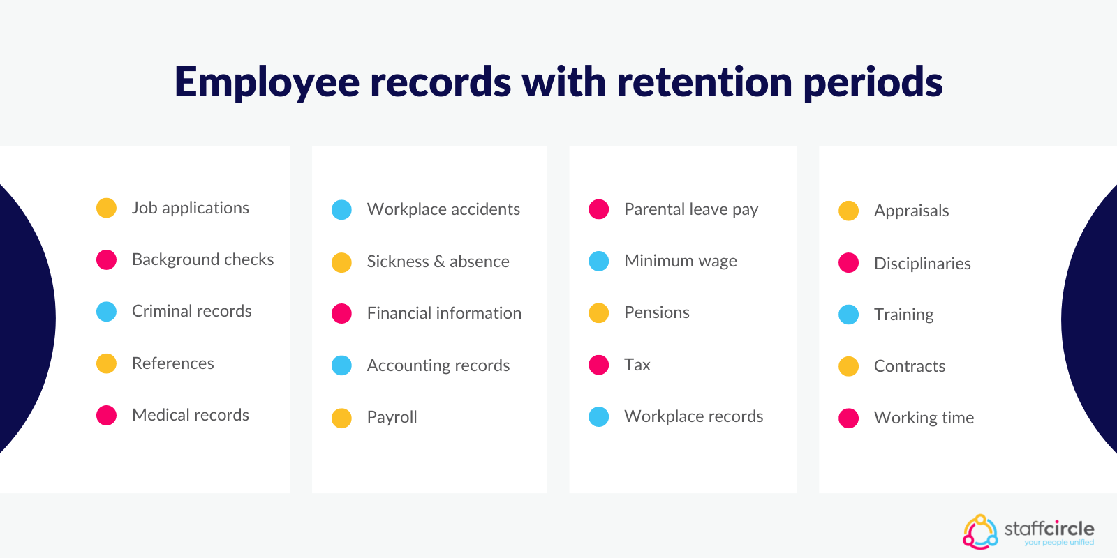 How Long Should You Keep Employee Records For? | StaffCircle How Long Should You Keep Employee Records For? | StaffCircle