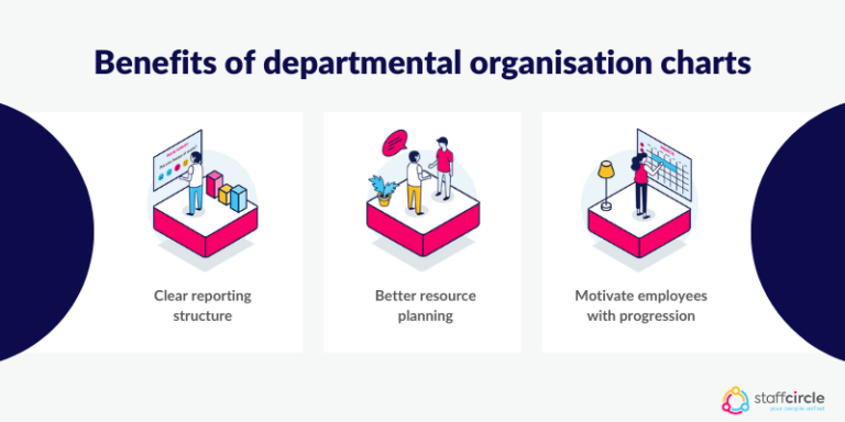 6 Top Tips for Supporting Employee Career Progression | StaffCircle